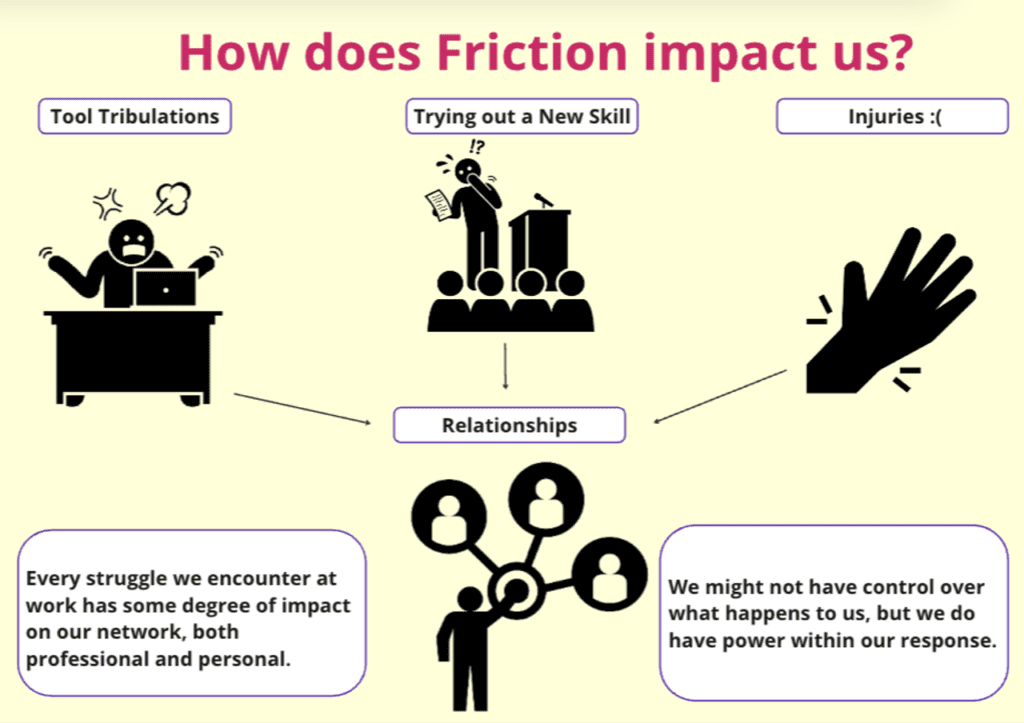 4 Steps to Confront Workplace Friction as a Team - Know Research